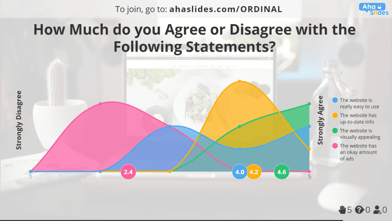 10+ Contoh Skala Ordinal: Panduan Praktik Terbaik - AhaSlides