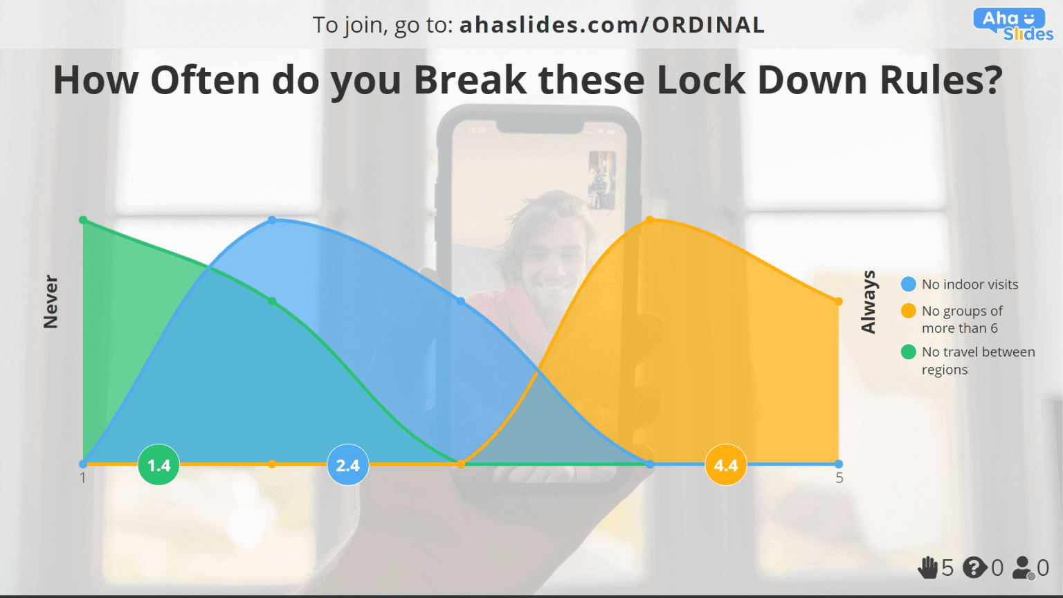 10+ Ordinal Scale Examples: A Best Practice Guide - AhaSlides