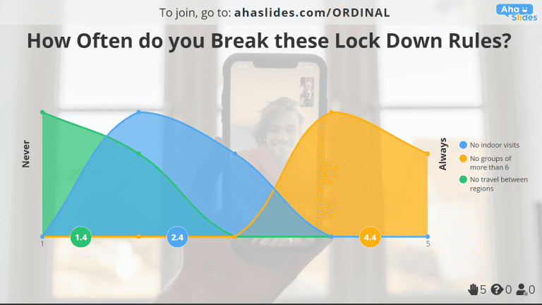 10+ Ordinal Scale Examples: A Best Practice Guide - AhaSlides