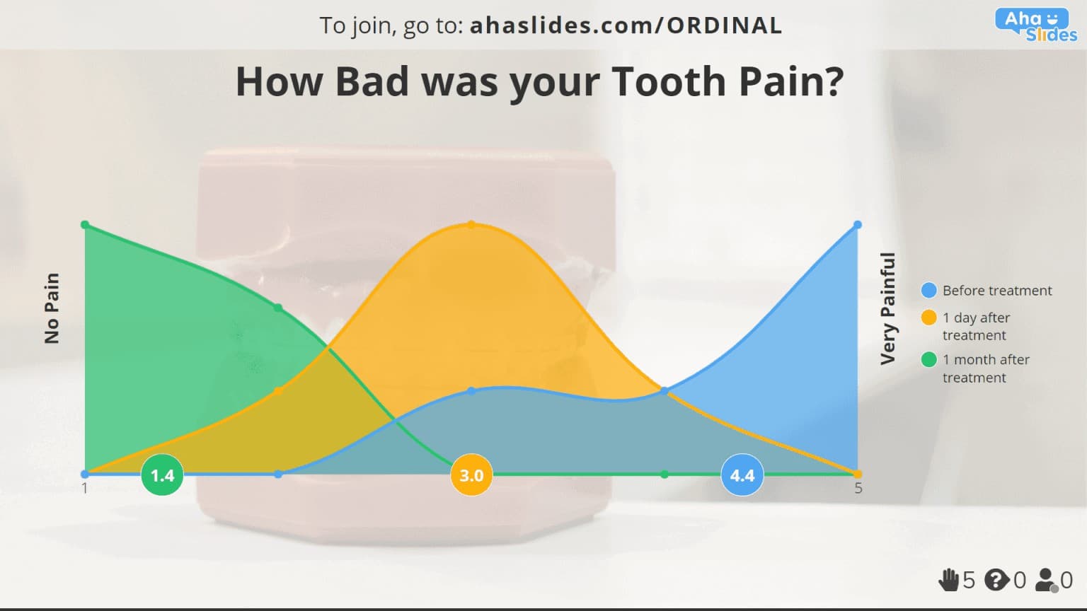 10+ Ordinal Scale Examples: A Best Practice Guide - AhaSlides