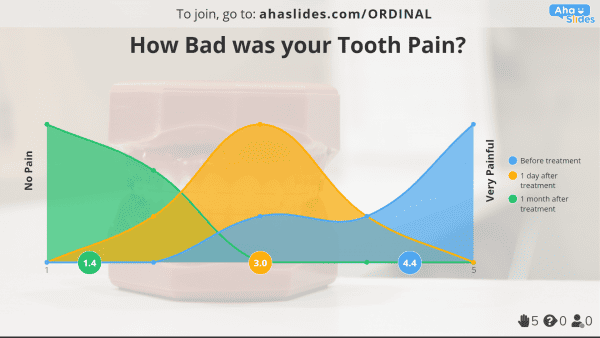 10+ Ordinal Scale Examples: A Best Practice Guide - AhaSlides