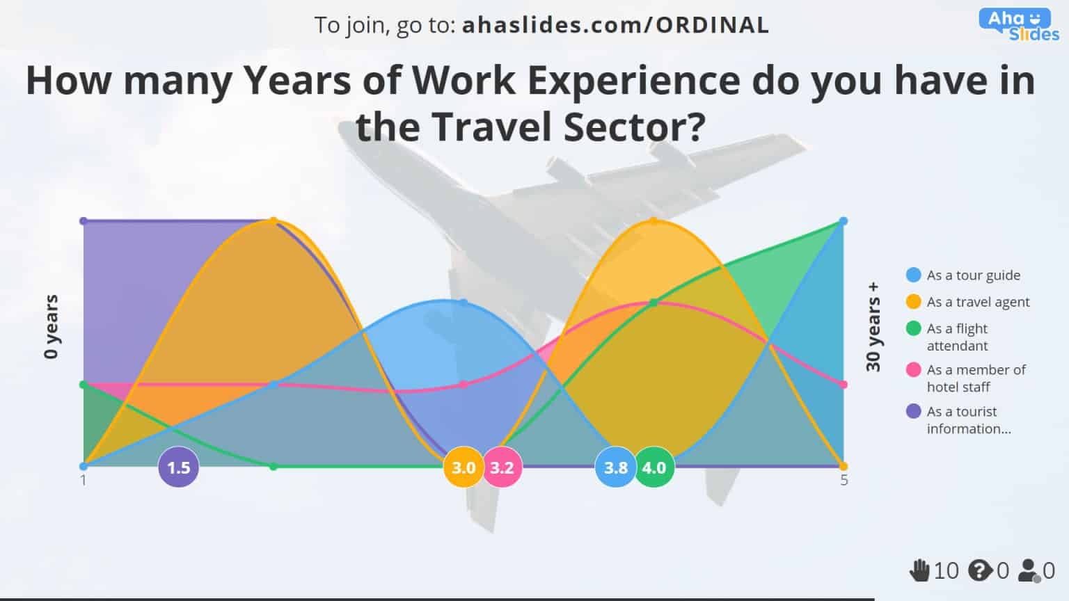 10 Contoh Skala Ordinal + Alat Gratis Untuk Membuatnya Sendiri! - AhaSlides