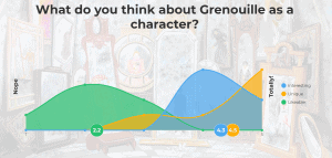 Interval Scale Measurement | Definition, Features, and Real-life Examples