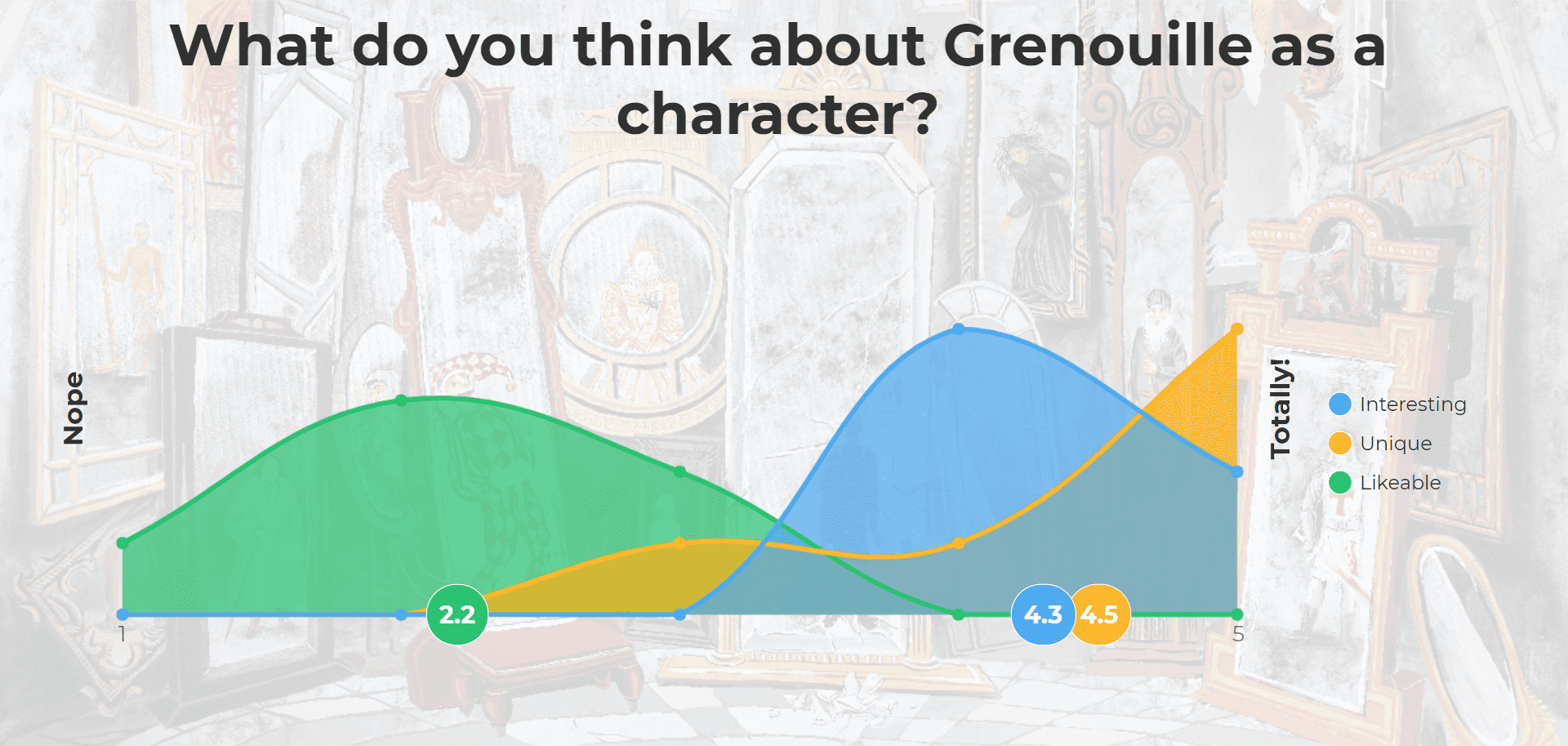 Interval Scale Measurement | Definition, Features, and Real-life Examples