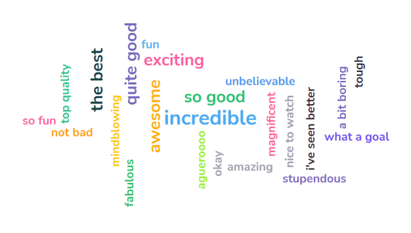 Interactive Word Cloud Generator | AhaSlides