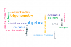 Interactive Word Cloud Generator | AhaSlides