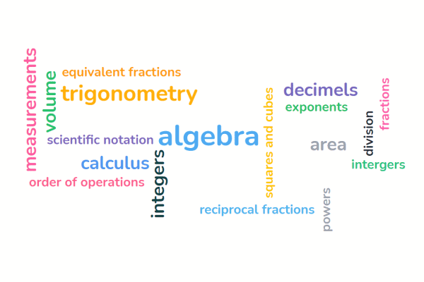 Interactive Word Cloud Generator | AhaSlides