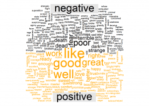 Generador interactivo de nubes de palabras | AhaSlides