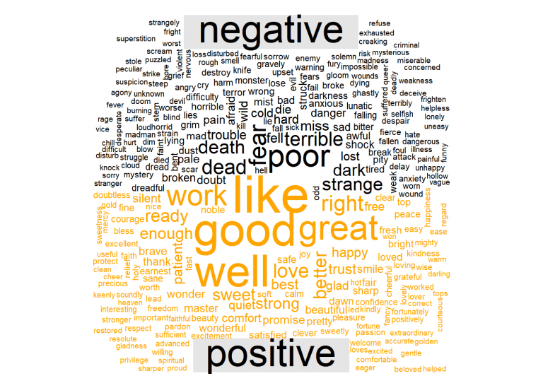 Interactive Word Cloud Generator | AhaSlides
