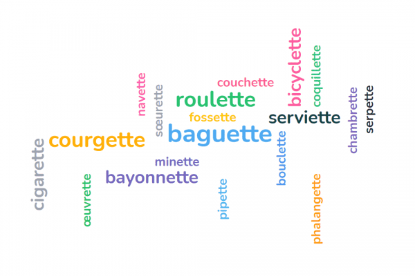 Interactive Word Cloud Generator | AhaSlides