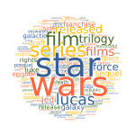 Interactive Word Cloud Generator | AhaSlides