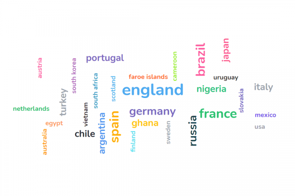 Interactive Word Cloud Generator | AhaSlides