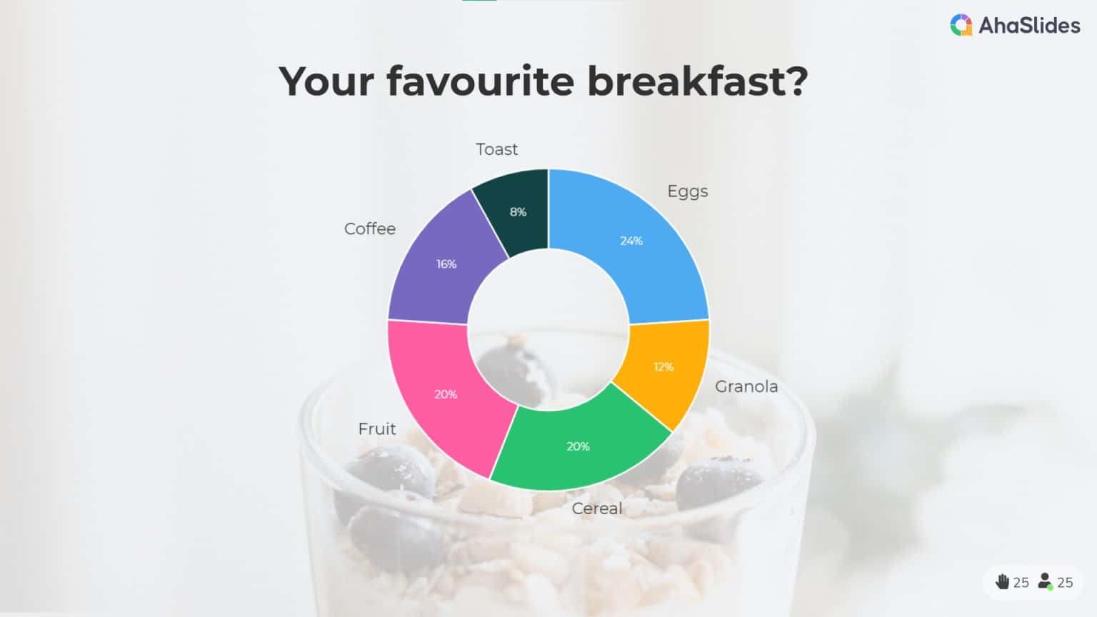 40+ Contoh Skala Likert Terbaik | 2025 Terungkap - AhaSlides