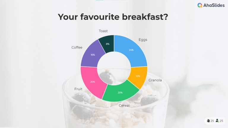 40+ Best Likert Scale Examples | 2025 Reveals - AhaSlides