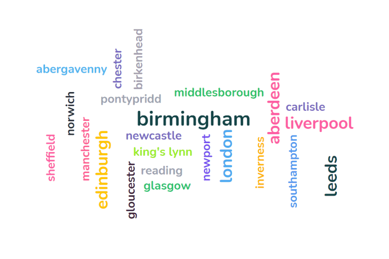 7 Best Collaborative Word Cloud Tools for 2025 (Free & Paid Options ...