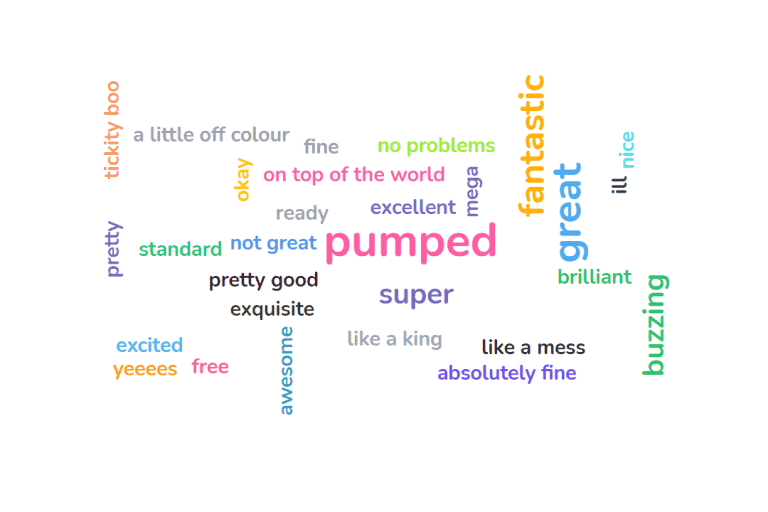 111+ Word Cloud Examples to Engergise Events and Meetings - AhaSlides