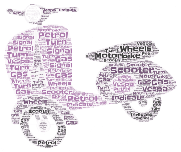 Word Cloud with Images: 3 Methods to Create Visually-engaging Word ...