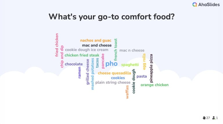 111+ Word Cloud Examples to Engergise Events and Meetings - AhaSlides