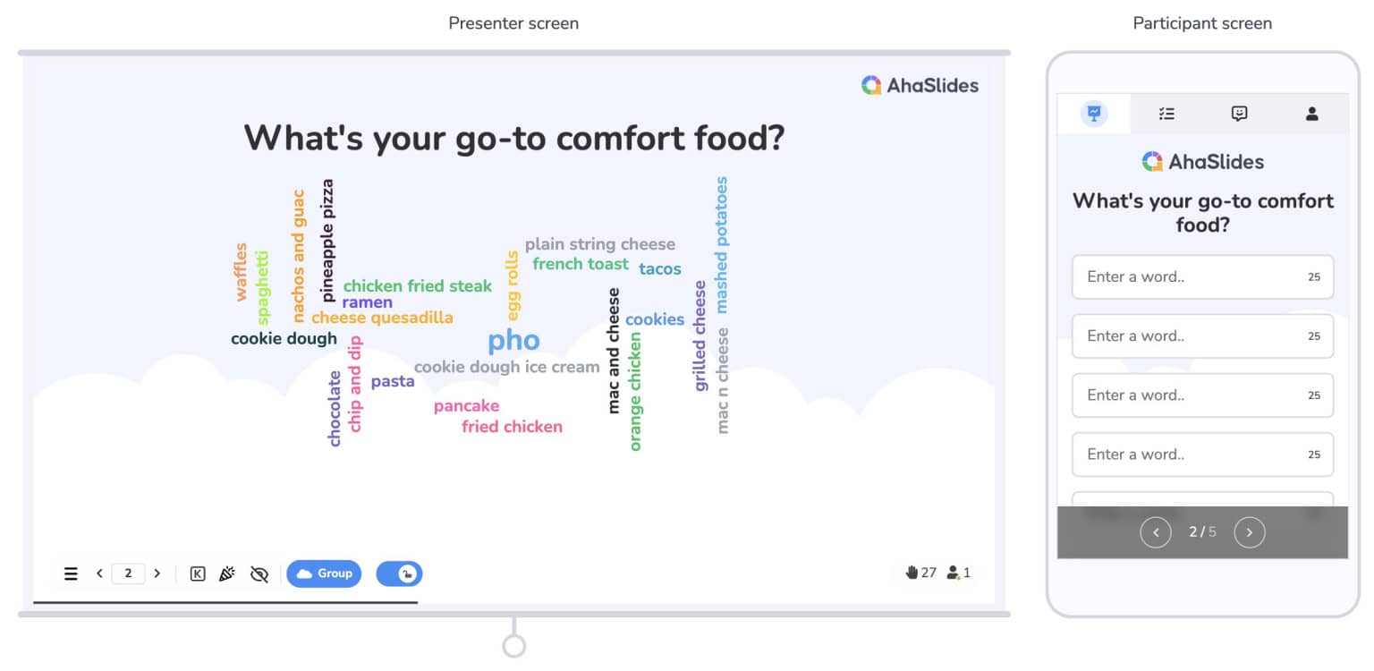 111+ Word Cloud Examples to Engergise Events and Meetings - AhaSlides