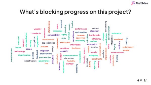 Hoe je open vragen stelt (meer dan 80 voorbeelden in 2025) - AhaSlides
