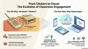 Classroom Response Systems | The Complete Guide + Top 6 Modern ...