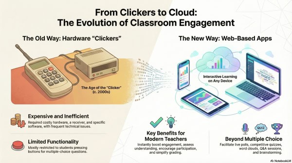 Classroom Response Systems | The Complete Guide + Top 6 Modern ...