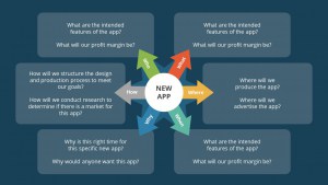 Product Presentation Examples: The Ultimate Guide to Launch Your ...