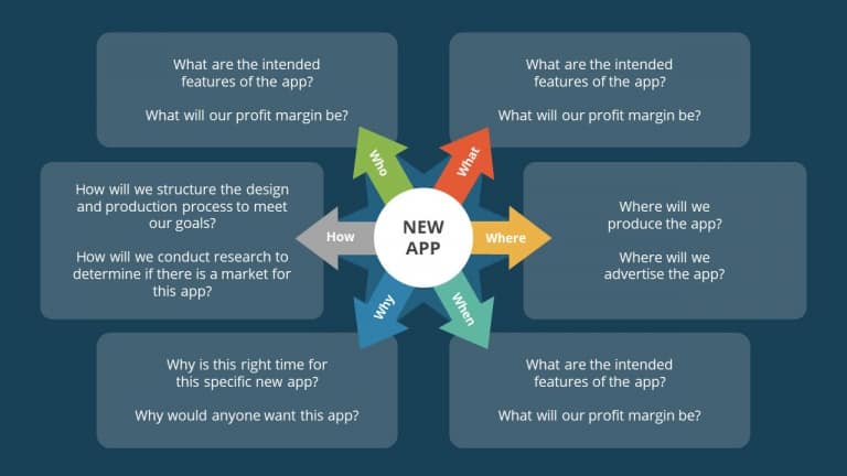 Product Presentation Examples: The Ultimate Guide to Launch Your ...