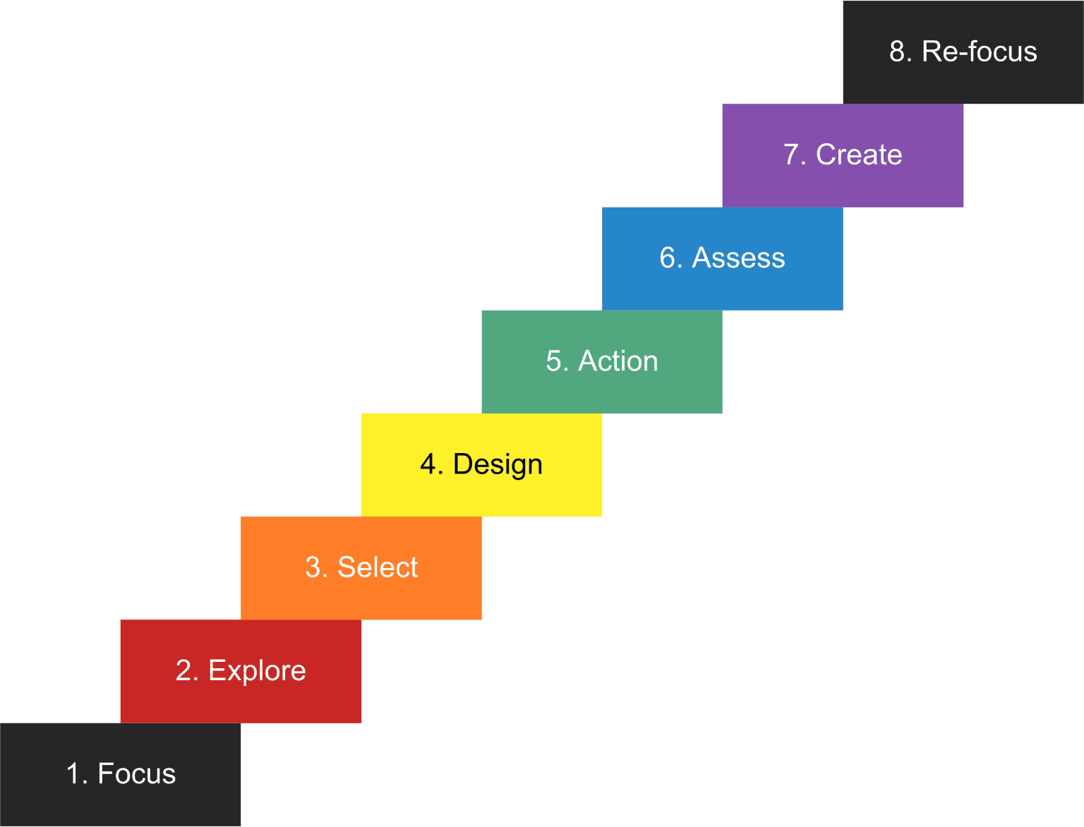 Top 6 Continuous Improvement Examples in Business | 2025 Reveals ...