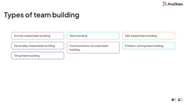 7 Types of Team Building Activities: The Complete Guide for Companies ...