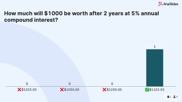 Über 70 Mathe-Quizfragen für jede Klassenstufe (+ Vorlagen) - AhaSlides