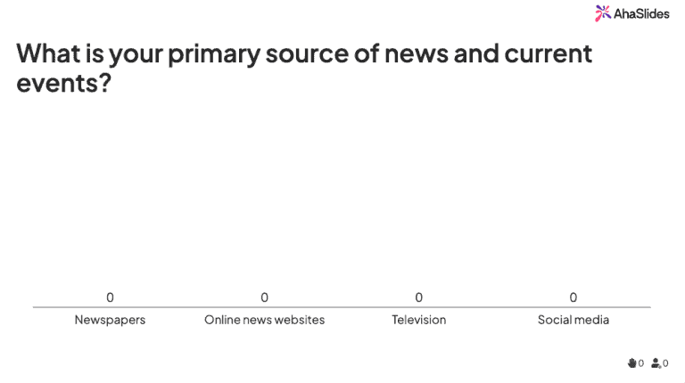 10 Types of Multiple Choice Questions (Effective Guide + Examples ...