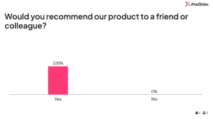 10 Types of Multiple Choice Questions (Effective Guide + Examples ...