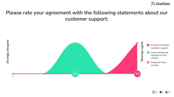 10 Types of Multiple Choice Questions (Effective Guide + Examples ...