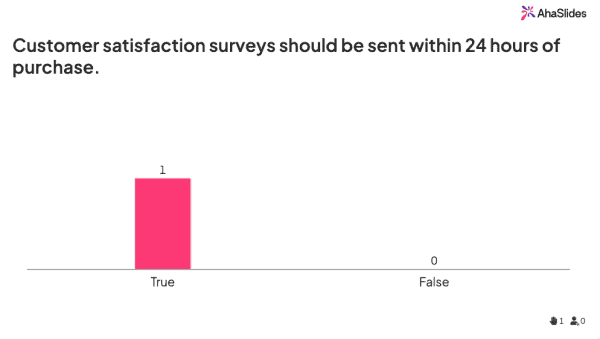 10 Types of Multiple Choice Questions (Effective Guide + Examples ...