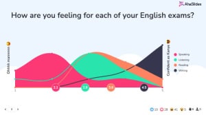 10 Types of Multiple Choice Questions (Effective Guide + Examples ...