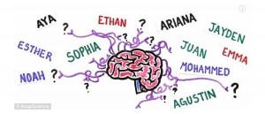 Game to Remember Names: 6+ Amazing Activities in 2025 - AhaSlides