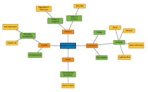 6 trinn for å lage tankekart med vanlige spørsmål | 2025 avslører ...
