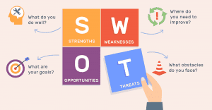 Najboljši primeri analize SWOT | Kaj je in kako vaditi leta 2025 ...