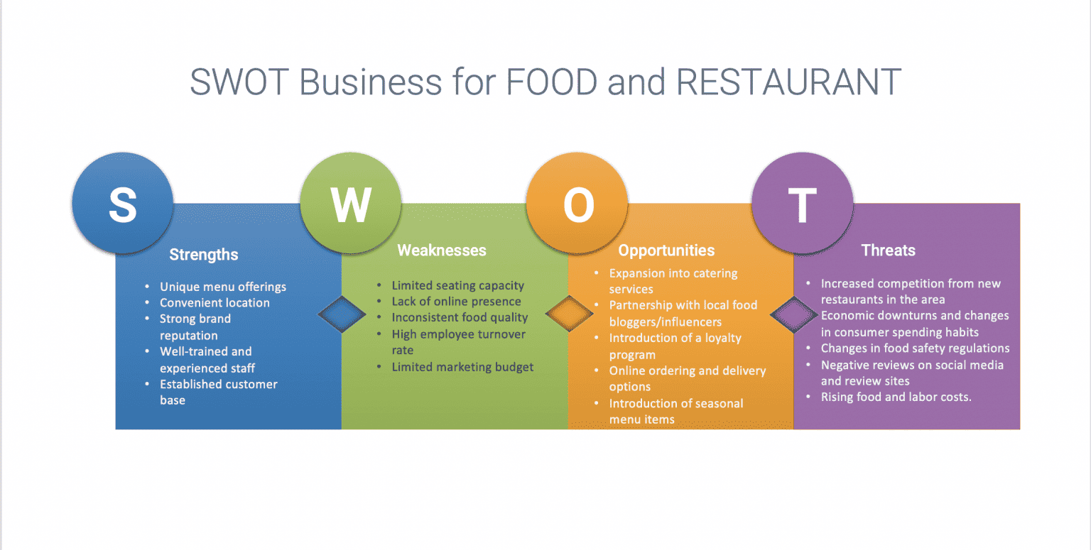 Pinakamahusay na Mga Halimbawa ng Pagsusuri ng SWOT | Ano Ito at Paano Magsanay sa 2025 - AhaSlides