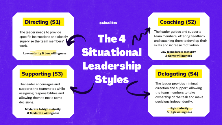 What is Situational Leadership? Examples, Benefits, and Drawbacks in ...