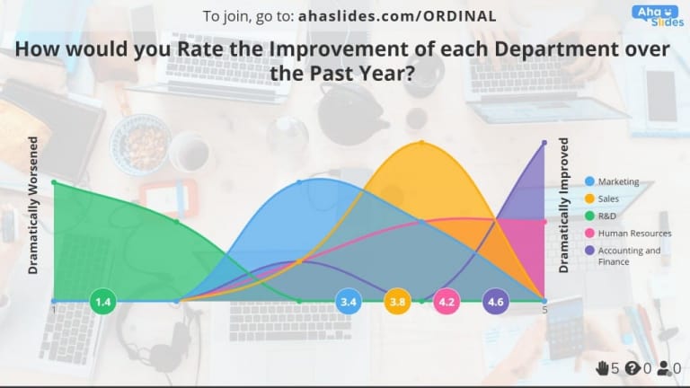 AhaSlides Tutorials: 7 Tips To Take Your Presentation To The Next Level ...