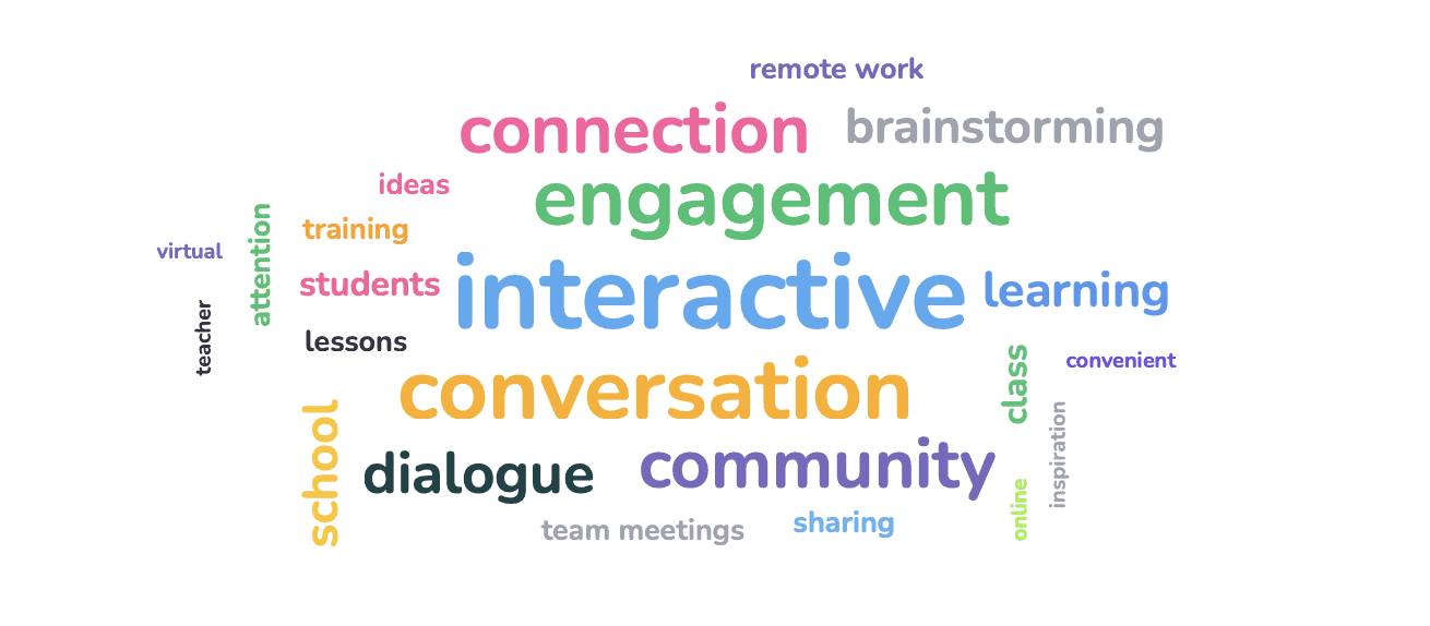 140 Best English Topics For Discussion That Everyone Love - AhaSlides