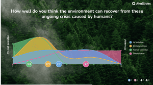 15 Popular Social Issue Examples that Matter in 2025 - AhaSlides