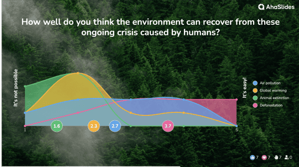 15 Popular Social Issue Examples that Matter in 2025 - AhaSlides