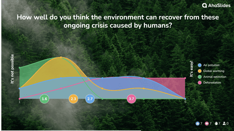 15 Popular Social Issue Examples that Matter in 2025 - AhaSlides