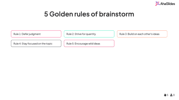 How to Brainstorm: Complete Guide to Effective Idea Generation in 2025 ...