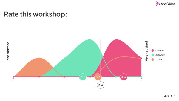 7 Sample Likert Scale Questionnaires for Effective Research - AhaSlides