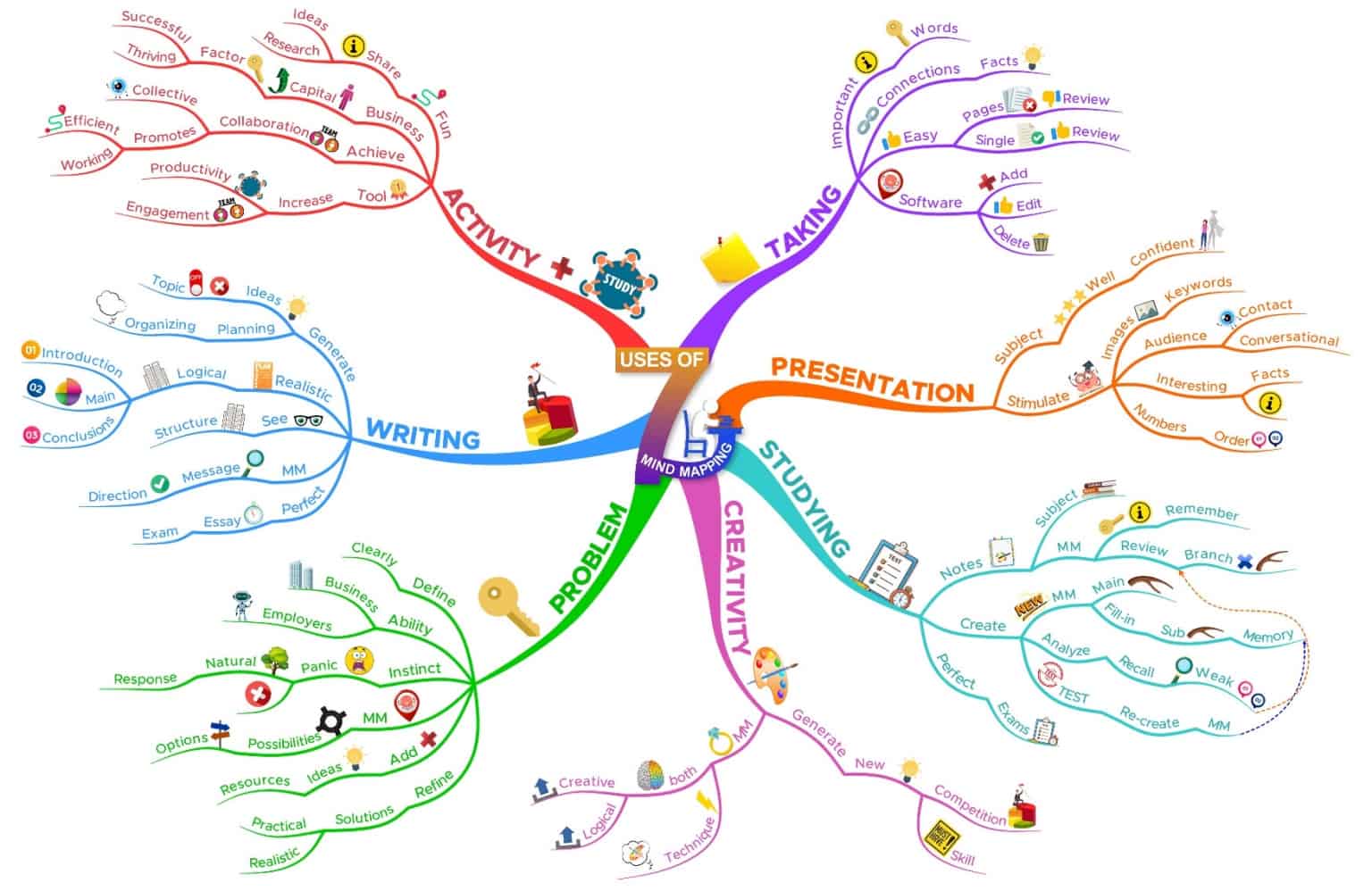 Visual Learners: Traits and Strategies to Achieve a Successful Academic ...