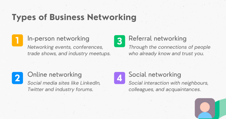 Business Networking | The Ultimate Guide with 10+ Effective Tips ...